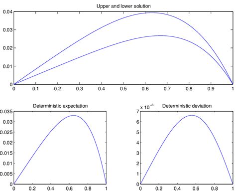 The Geometric Approach Download Scientific Diagram