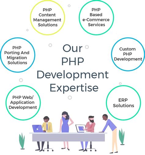 PHP Development Sevices Company India Custom PHP Web Application Development