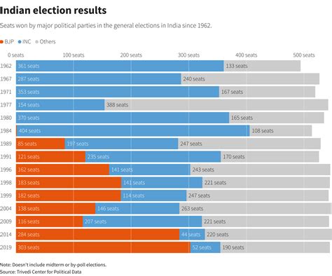 Indias Lok Sabha Election 2024 What You Need To Know