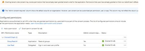 C Microsoft Graph Api Code Skipping Unexpectedly Stack Overflow