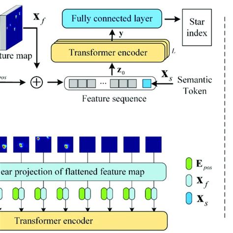 Nns Model Architecture Of The Proposed Algorithm Download Scientific Diagram