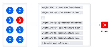 MetaDefender Core V Adds Red Hat Enterprise OS Support Improves Efficiency With Hash
