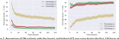 Figure 7 From A Self Supervised Learning Based Approach To Clustering Multivariate Time Series