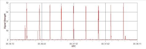 Amateur Radio Astronomy Radio Frequency Interference Basics