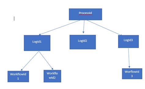 Create Hierarchy Chart With Splunk Splunk Community