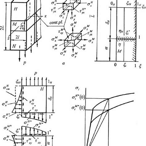 Scheme For The Calculation Of Welded Joint With A Mild Interlayer At
