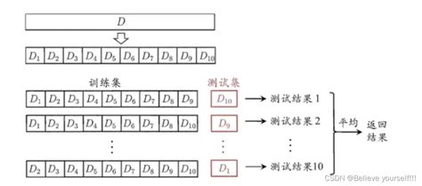 N折交叉验证的作用n折交叉检验 Csdn博客