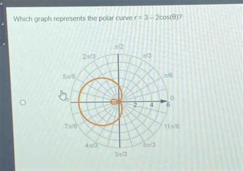 Solved: Which graph represents the polar curve r=3-2cos (θ ) 2 [Calculus]