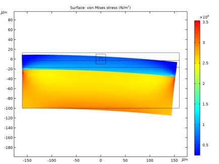 Stress Optical Effects With Generalized Plane Strain