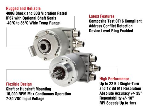 Ethernet Encoders Industry Leading Reliability Dynapar