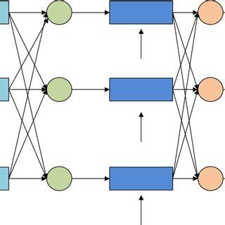 Structure Of BP Neural Network Download Scientific Diagram