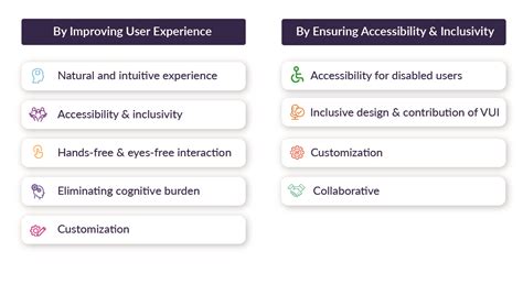 voice user interface in web development command with speech