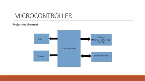 Microwave Oven Project Using Pic16f877a Microcontroller Embedded