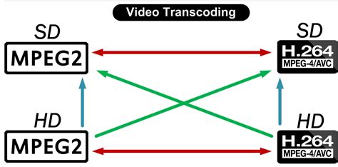8 Program Matrix Hardware Transcoder Thor Broadcast