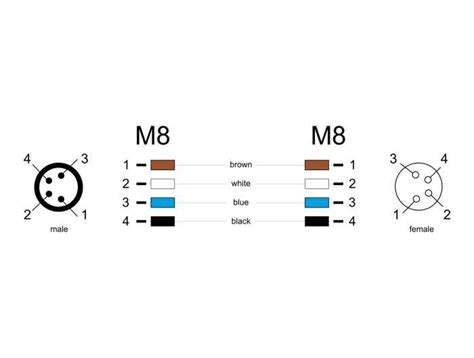 M8 3 Pin Connector Pinout A Comprehensive Guide