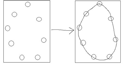 Image Processing Looking For A Closing Curves Connecting With