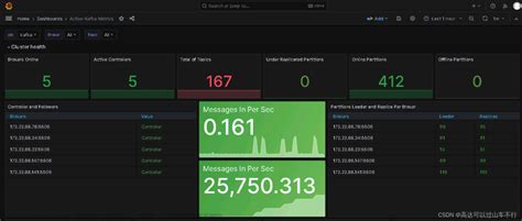 Prometheus监控kafka（三种方法jmx Kafkaexporter Kminion监控kafka）kafka Exporter