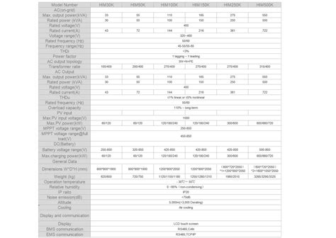 Microgrid ESS Hybrid Inverter HIM Series 500kW Battery Energy Storage System Manufacturer