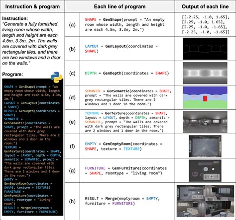 Programmable Room Interactive Textured 3d Room Meshes Generation Empowered By Large Language Models