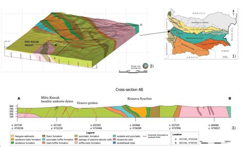 Three Dimensional Lithological Model Of Regional Rock Units Around Download Scientific Diagram
