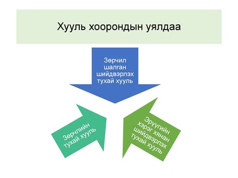 ЗӨРЧИЛ ШАЛГАН ШИЙДВЭРЛЭХ ТУХАЙ ХУУЛИЙН ХЭРЭГЖИЛТИЙГ ХАНГАХ НЬ Ppt Download
