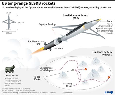Long Range Us Rockets Could Give Ukraine Major Boost Analysts