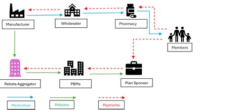 understanding rebate aggregators