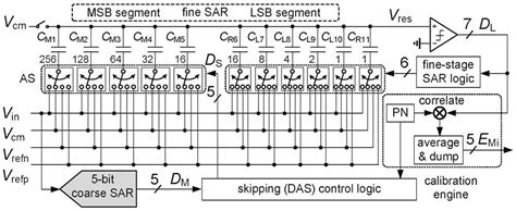 Background Calibration Method Based On Related Sar Adc Capacitor
