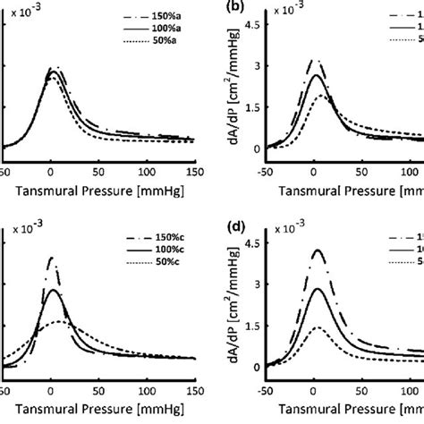 Oscillometric Method For Non Invasive Blood Pressure Measurement A
