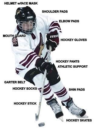 Ice Hockey Equipment List Skates Gloves And Accessories Uk Rules