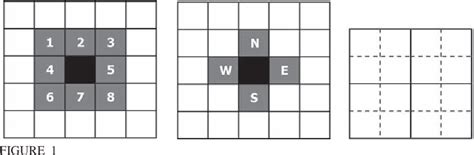 Figure 1 From An Evolutionary Methodology For The Automated Design Of