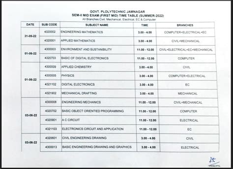 Sem 2 Mid Exam Time Table Computer Department Gp Jamnagar