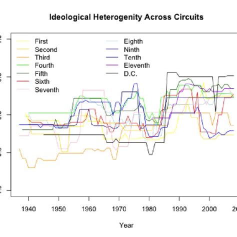 These Graphs Provide The Predicted Count And 95 Confidence Interval