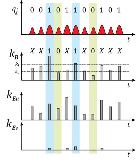 figure 1 from quantum pulse gate attack on im dd optical key