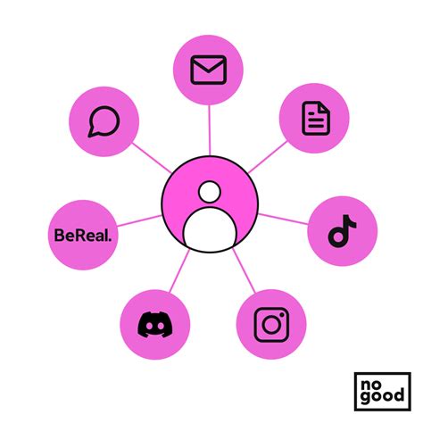 5 Benefits Of Content Marketing Why Content Matters Nogood