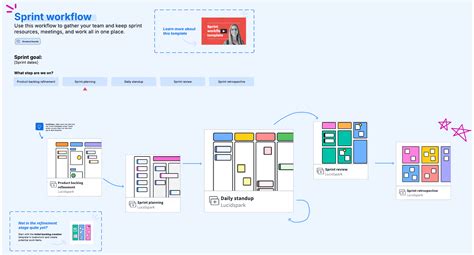 Ultimate Sprint Workflow Template Lucidspark