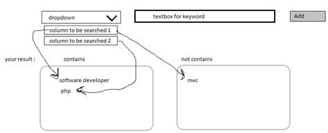 Join Sql Full Text Keyword Search Contains Or Not Contains Stack Overflow