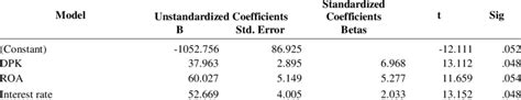 Multiple Linear Regression Test Results Download Scientific Diagram