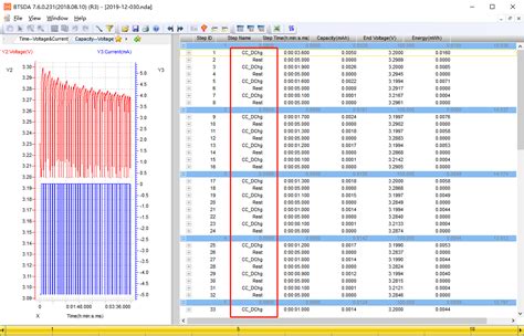 Dcir Test Neware Usa