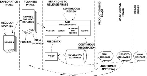 Figure 1 From Implementation Of One Data Based Lecturer Profile Information System For Key