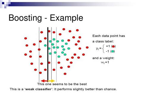 PPT Boosting Methods PowerPoint Presentation Free Download ID