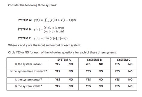Solved Consider The Following Three Systems SYSTEM A Chegg