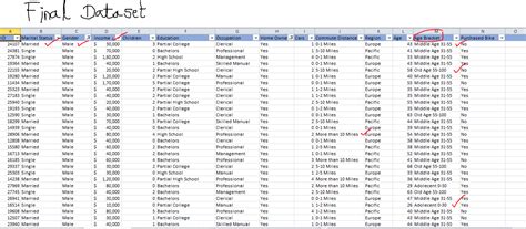 GitHub Sudeen999 Data Analysis On Excel