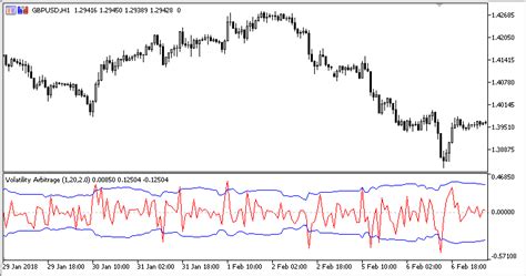 indicators volatility arbitrage articles library comments mql5