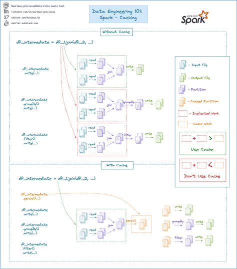 Sai 07 Stream Processing Model Deployment The Mlops Way Spark