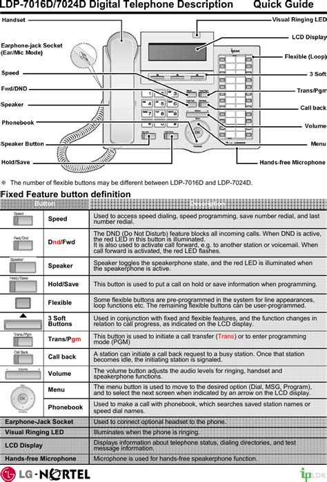 Ericsson LG LDP BTU KEY TELEPHONE UNIT User Manual Microsoft PowerPoint LDP D