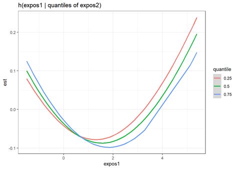 64 Mixtures Analysis Methods Part 2 Bayesian Kernel Machine