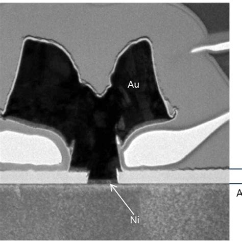 Pdf Fabrication And Electrical Properties Of An Algangan Hemt On Sic With A Taper Shaped