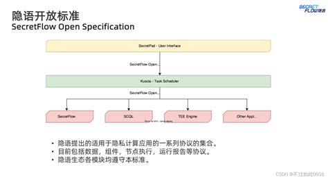 隐私计算实训营第二期第十一课:组件介绍与自定义开发隐语中心节点会保存数据吗 Csdn博客 隐私计算实训营第二期第十一课:组件介绍与自定义开发隐语中心节点会保存数据吗 Csdn博客