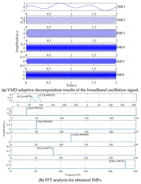 A Multi Mode Recognition Method For Broadband Oscillation Based On Cs